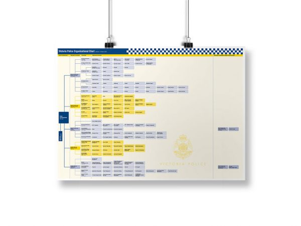 Victoria Police Organisational Chart – X2 Design